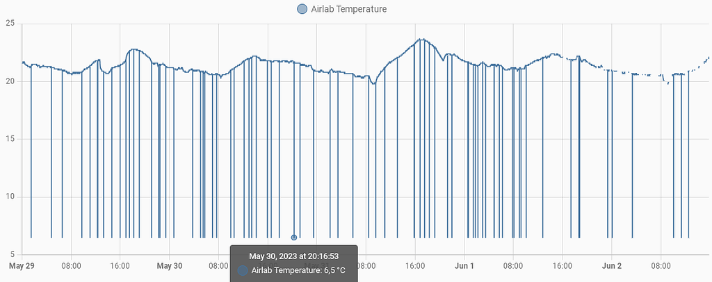 Airlab and HA modbus over Wifi troubleshooting - Integrating with other systems - Temco Controls ...