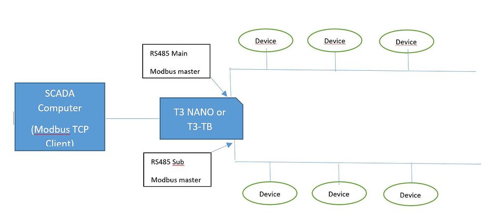 Use RS485 Main and Sub simultaneously as Master - T3000 Software - Temco Controls Forum